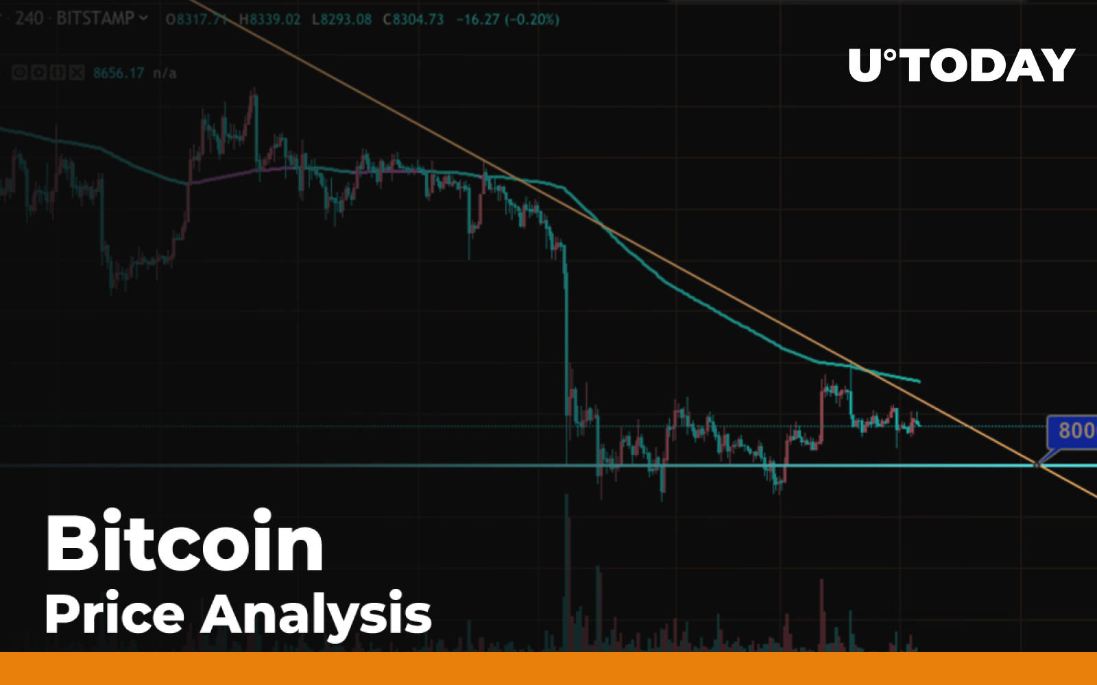 Bitcoin (BTC) Price Analysis — Holding the $8,300 Support But Likely to Go Down - U.Today