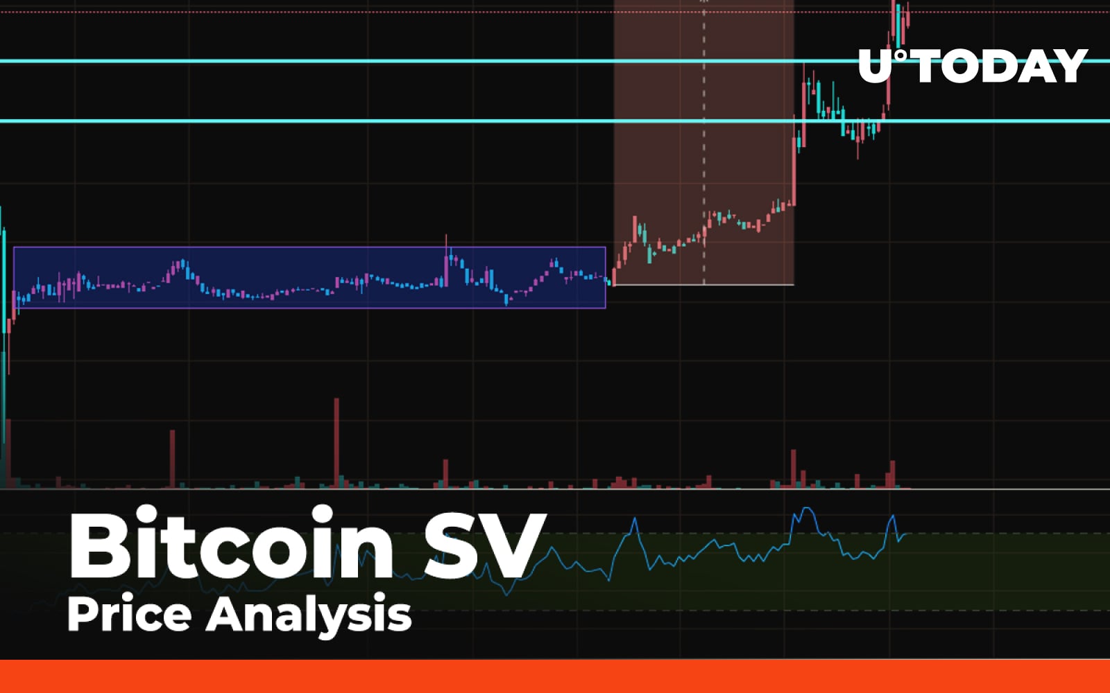 Bitcoin SV (BSV) Price Analysis — BSV Skyrockets 20%. Any Technical ...