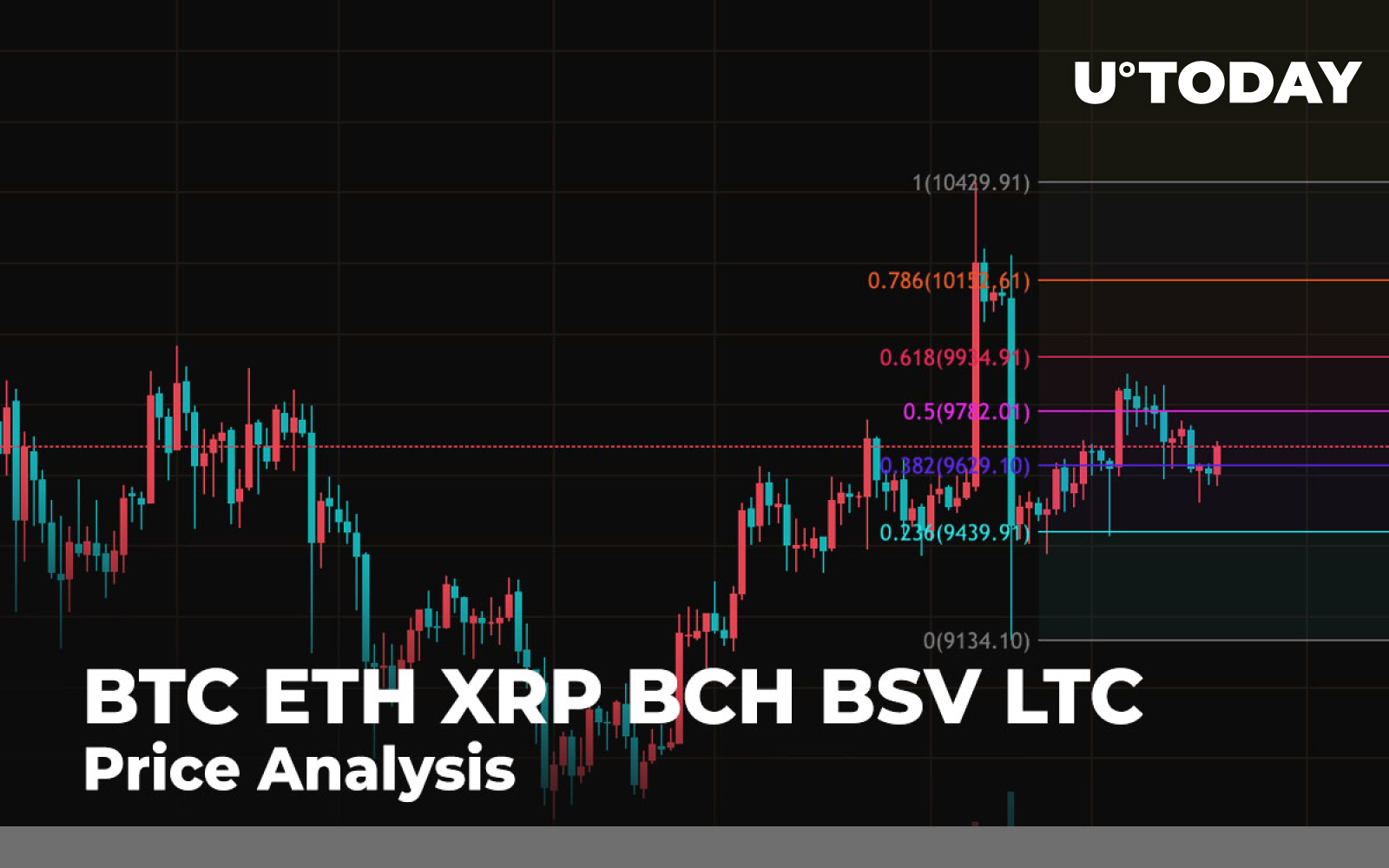 BTC, ETH, XRP, BCH, BSV, LTC Price Analysis - Could a Possible Rise be ...