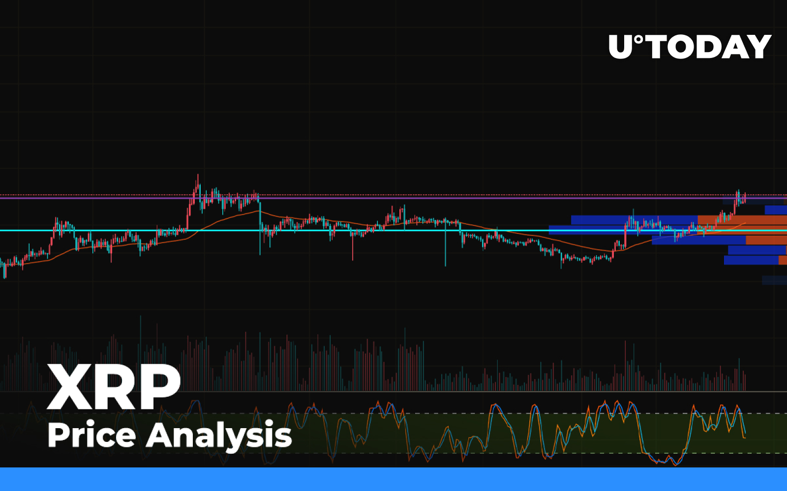 XRP Price Analysis for July 27 - U.Today