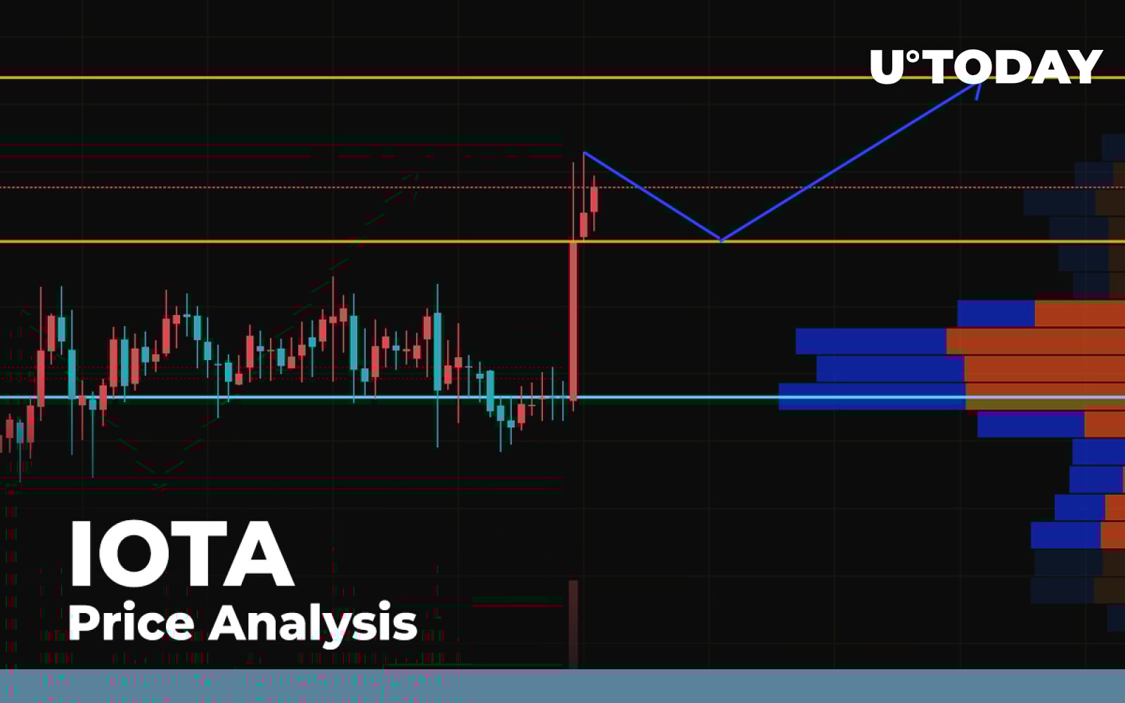 IOTA Price Analysis for 08/06 - U.Today