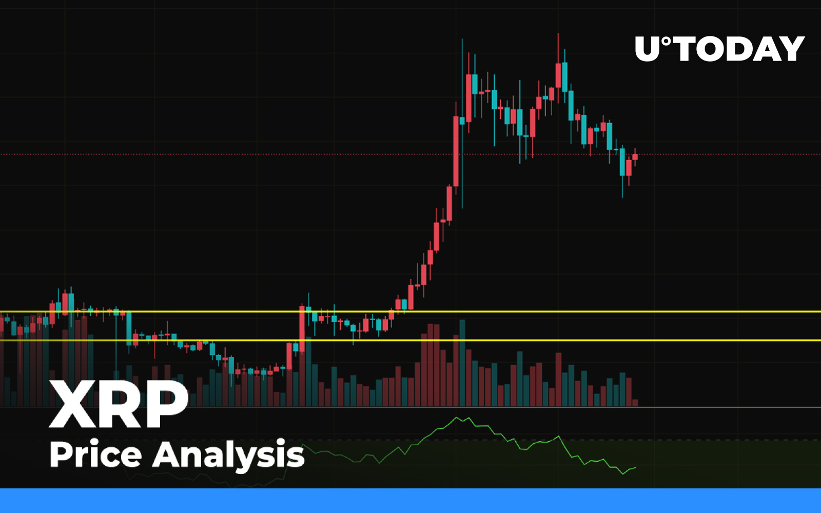 XRP Price Analysis for 29/08 - U.Today