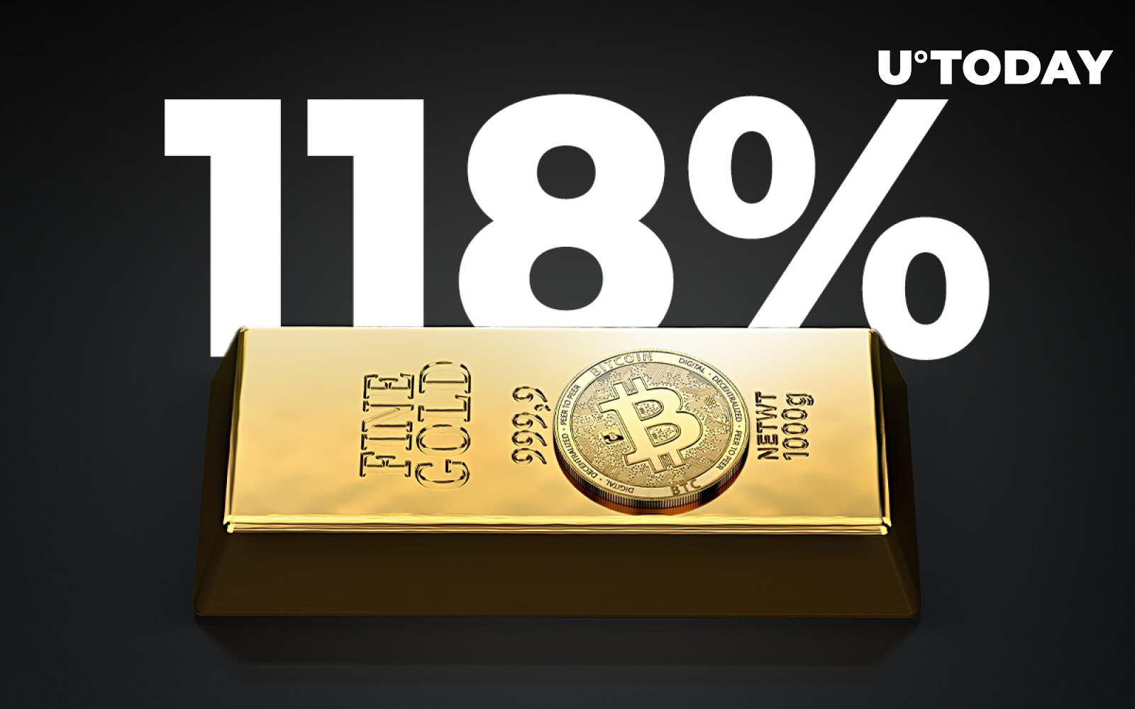 Bitcoin Rose 118% YTD, Massively Outperforming Gold, Stocks, and Dollar ...