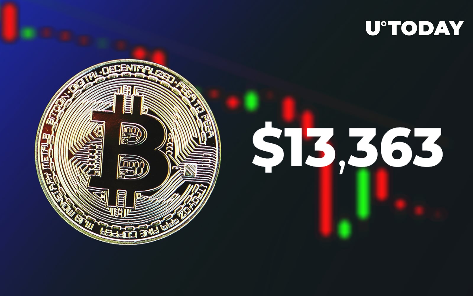 Bitcoin Drops to $13,363 But Institutional Players Keep Coming In - U.Today