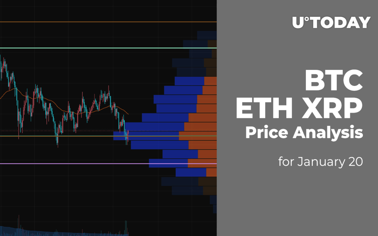 BTC, ETH and XRP Price Analysis for January 20 - U.Today