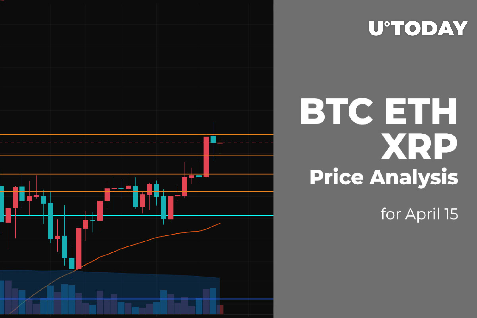 BTC, ETH, and XRP Price Analysis for April 15 - U.Today