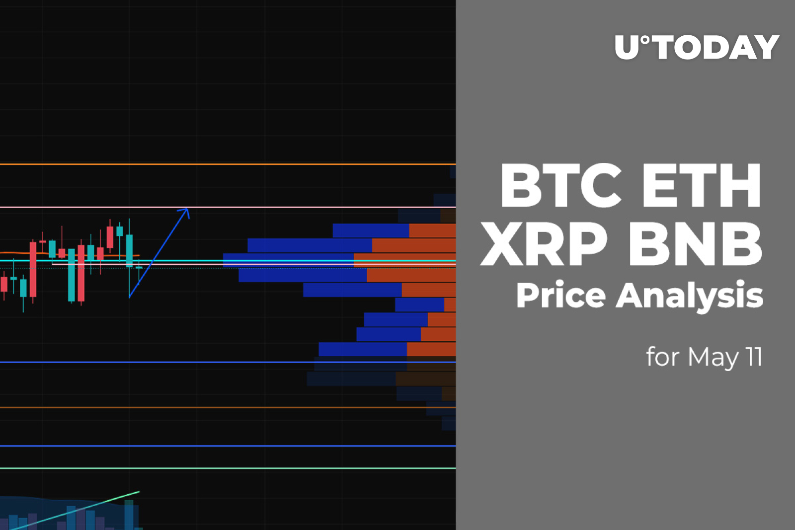 BTC, ETH, XRP, and BNB Price Analysis for May 11 - U.Today