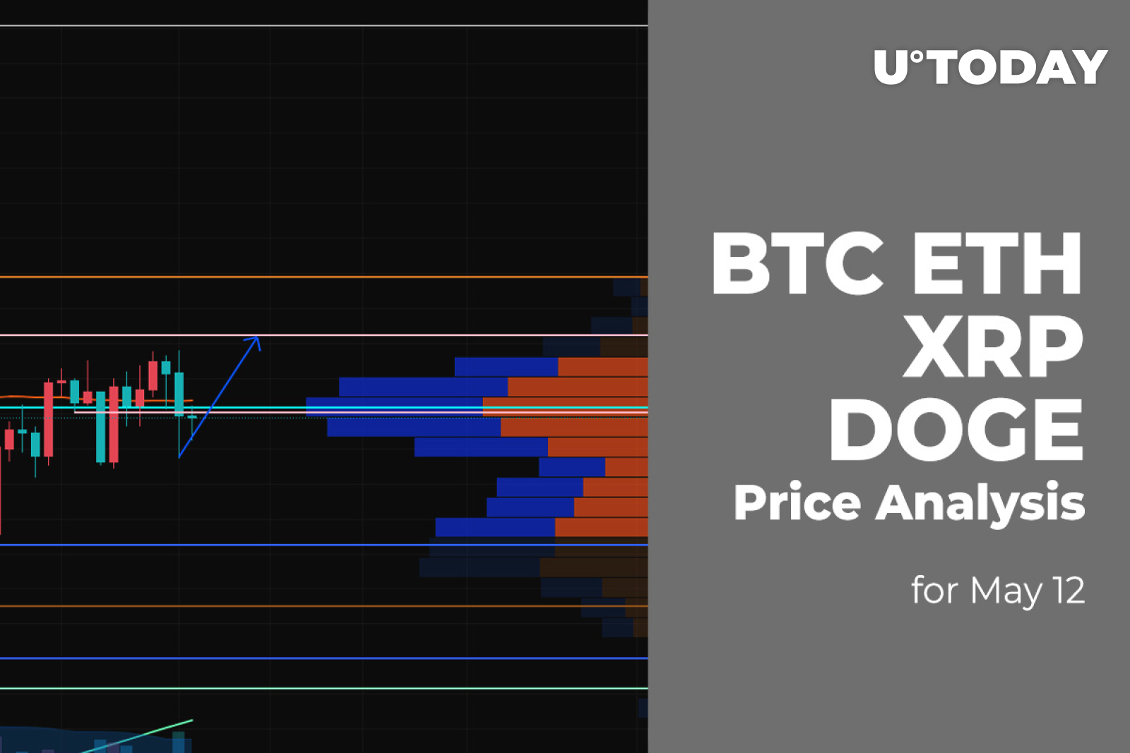BTC, ETH, XRP and DOGE Price Analysis for May 12 - U.Today