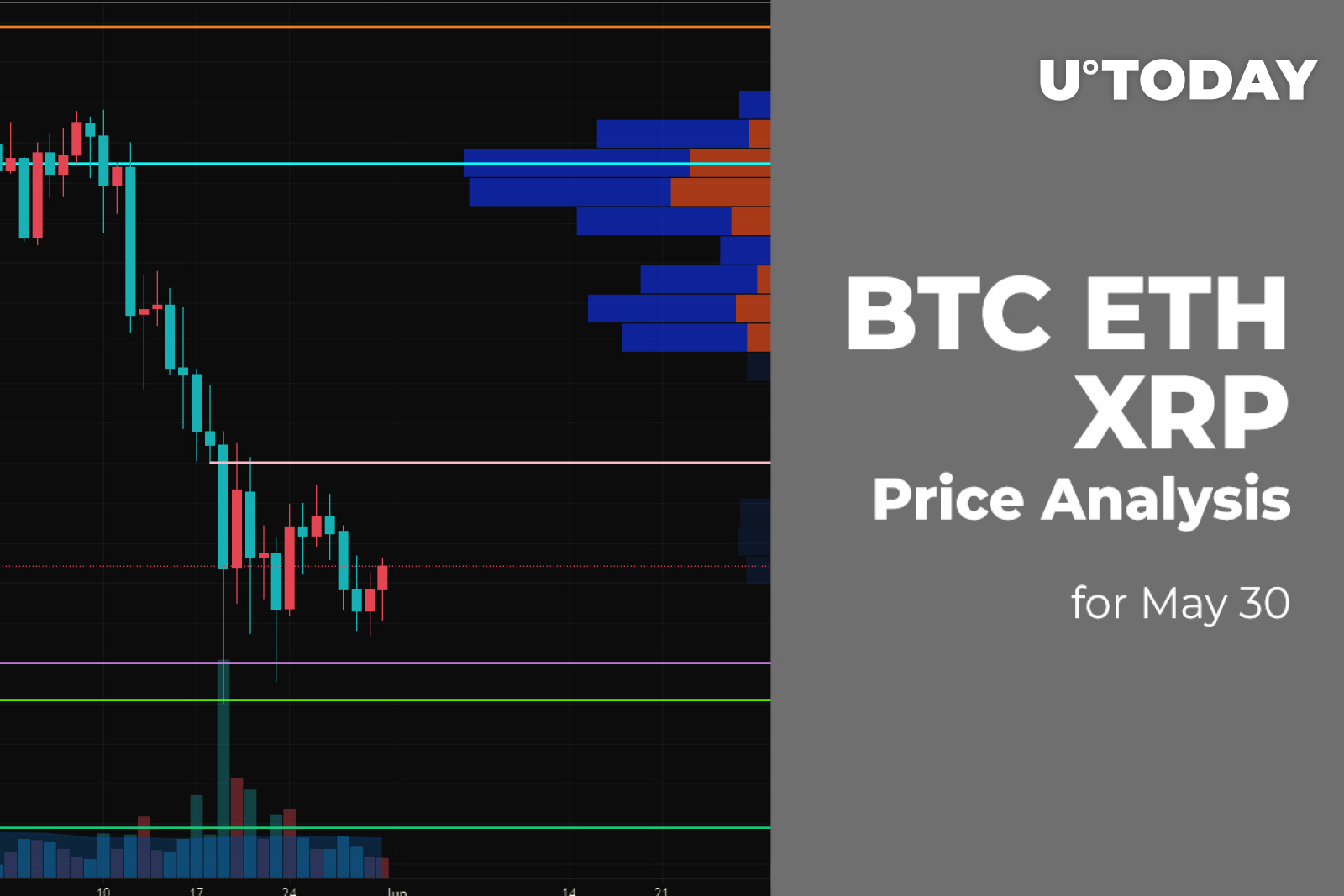 BTC, ETH and XRP Price Analysis for May 31 - U.Today