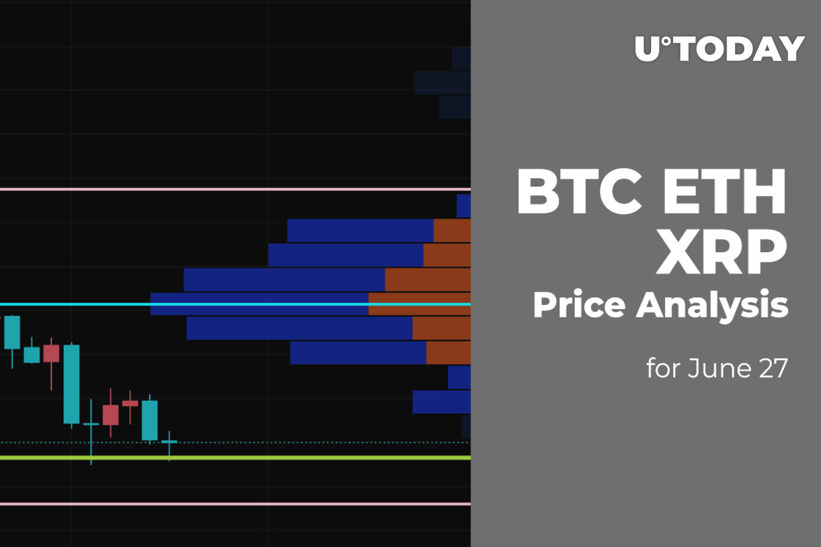 BTC, ETH, and XRP Price Analysis for June 27 - U.Today