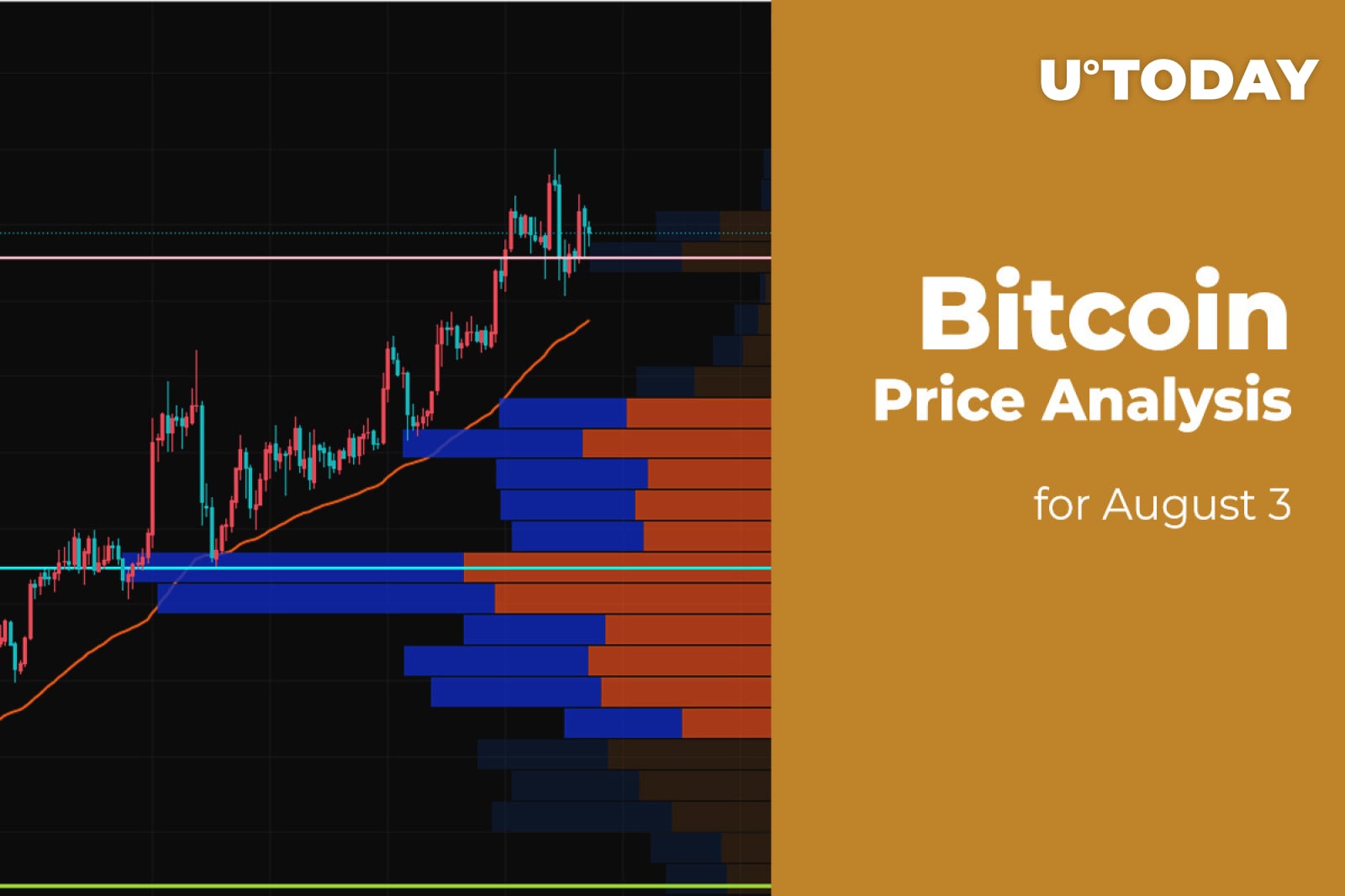 Bitcoin (BTC) Price Analysis for August 3 - U.Today