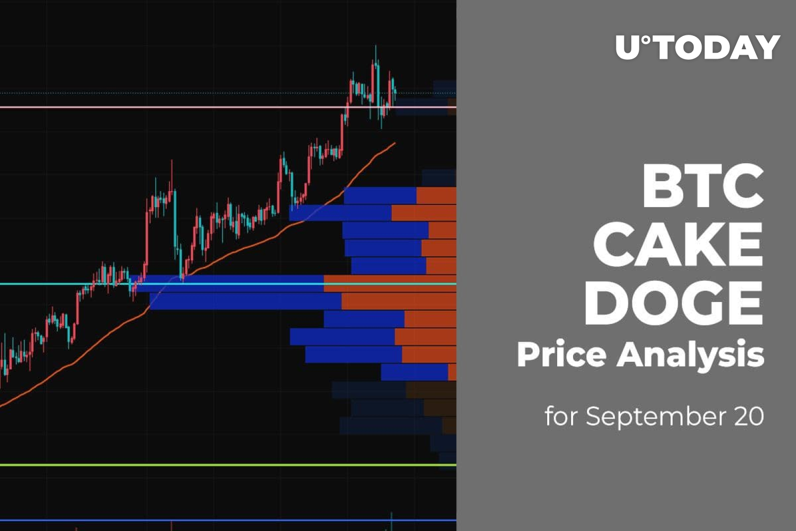 BTC, CAKE and DOGE Price Analysis for September 20 - U.Today