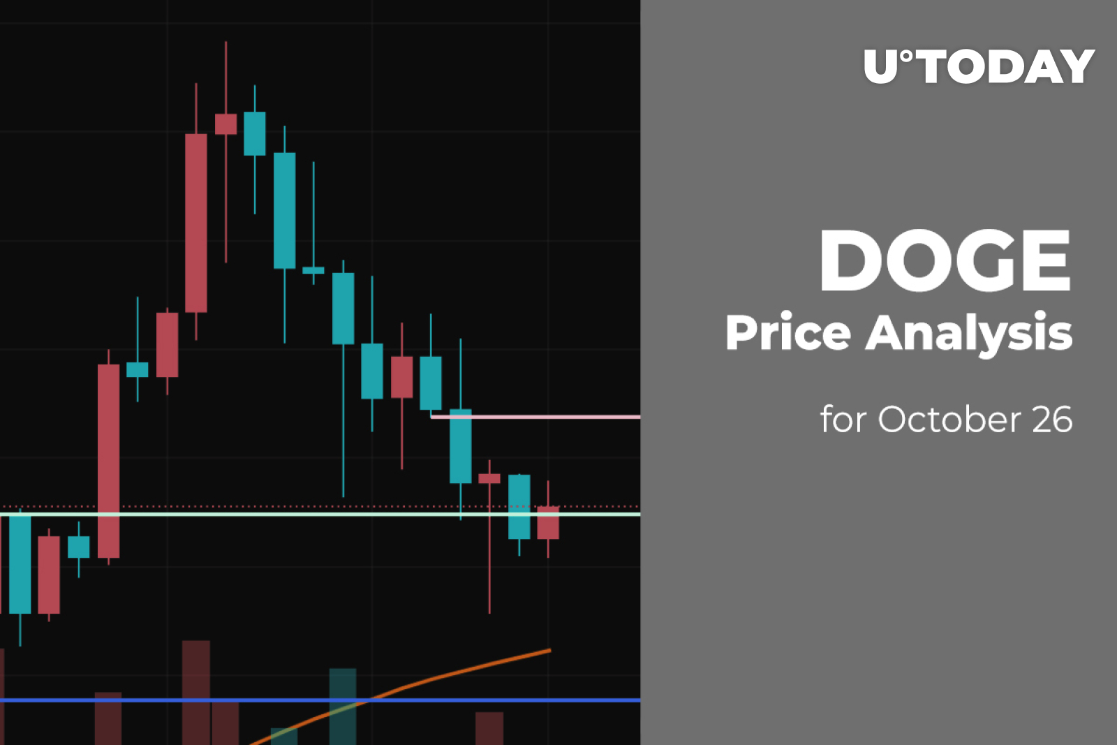 DOGE Price Analysis for October 26 - U.Today