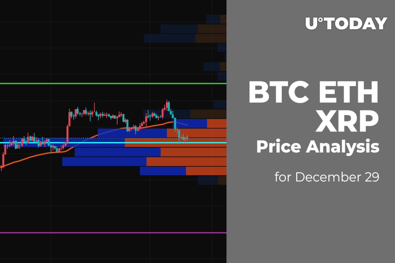 BTC, ETH and XRP Price Analysis for December 29 - U.Today