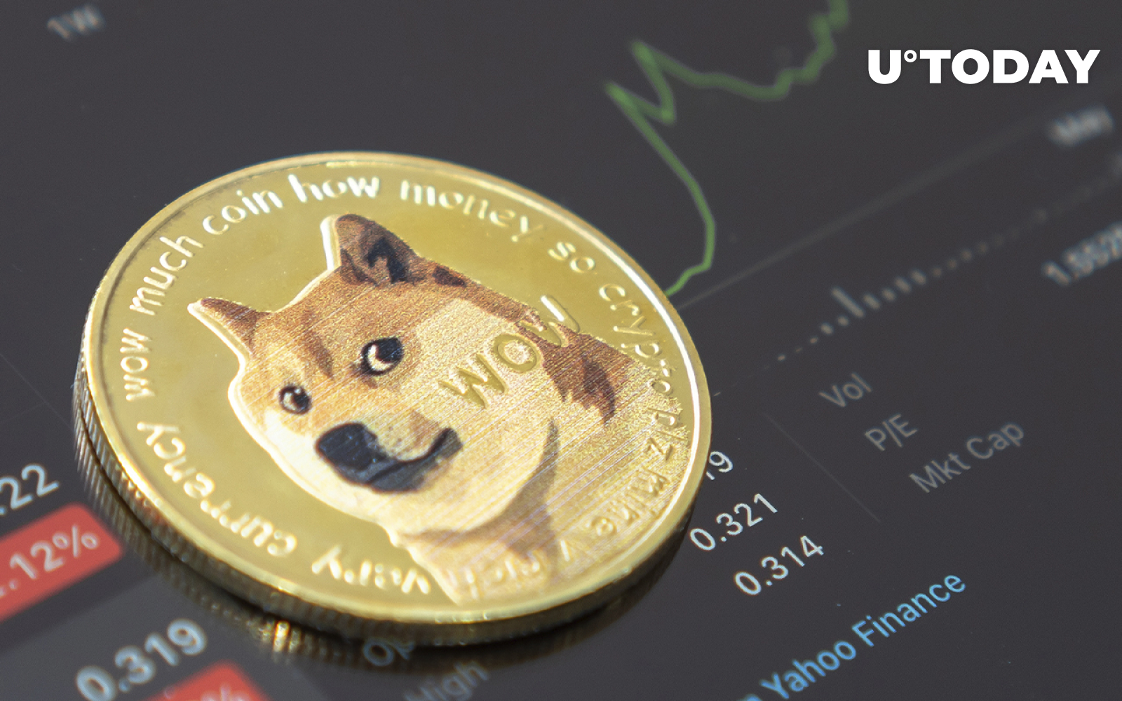 DOGE Flirts with $0.15, Dogecoin Creator Says He’s Ready for Trend Reversal