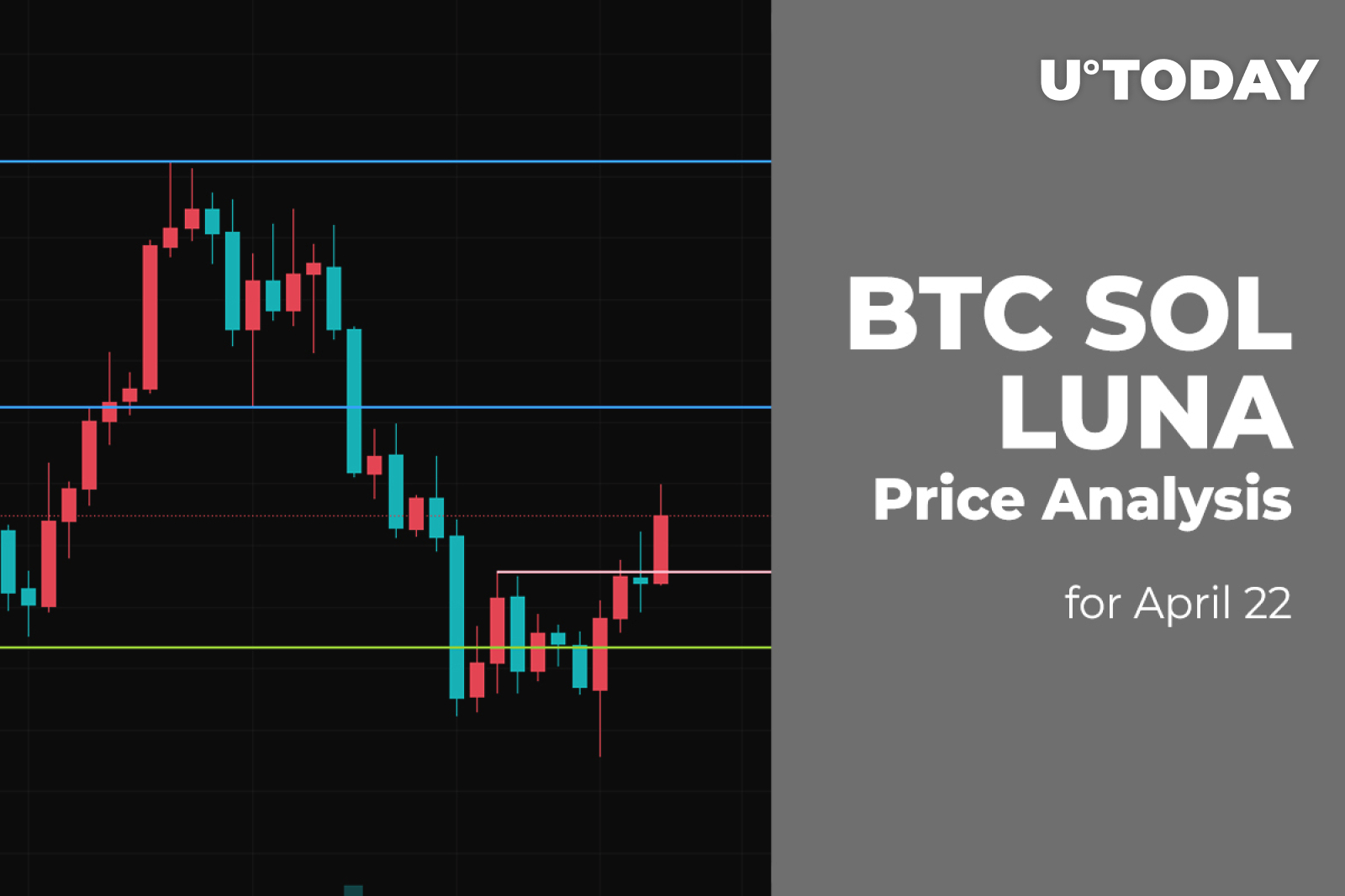 BTC, SOL and LUNA Price Analysis for April 22 - U.Today