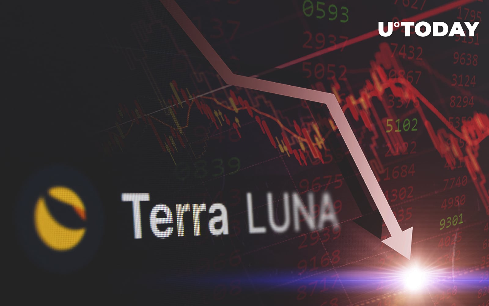 Terra's LUNA Falls Below $1 - U.Today