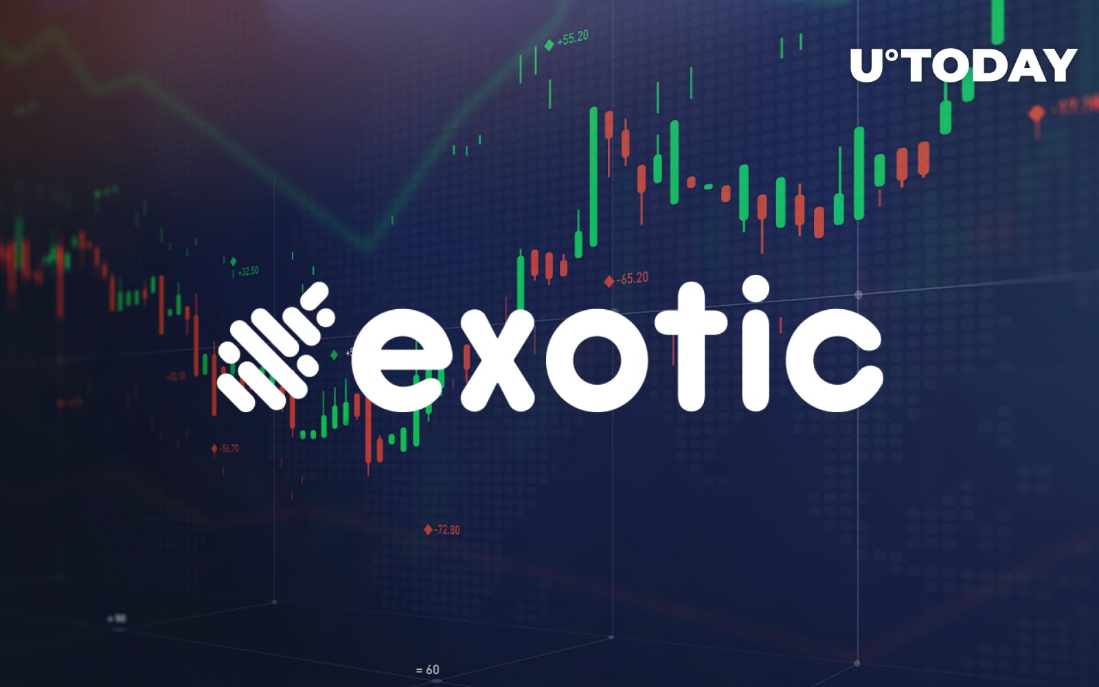 Exotic Markets Launches Dual Currency Note on Solana Blockchain - U.Today