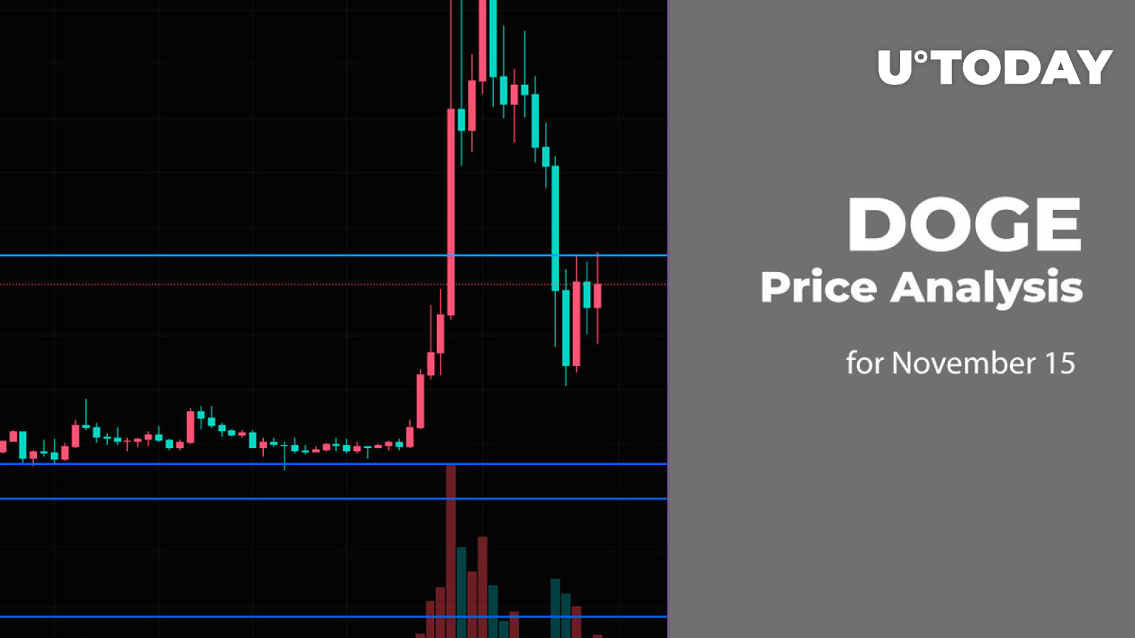 DOGE Price Analysis for November 15 - U.Today