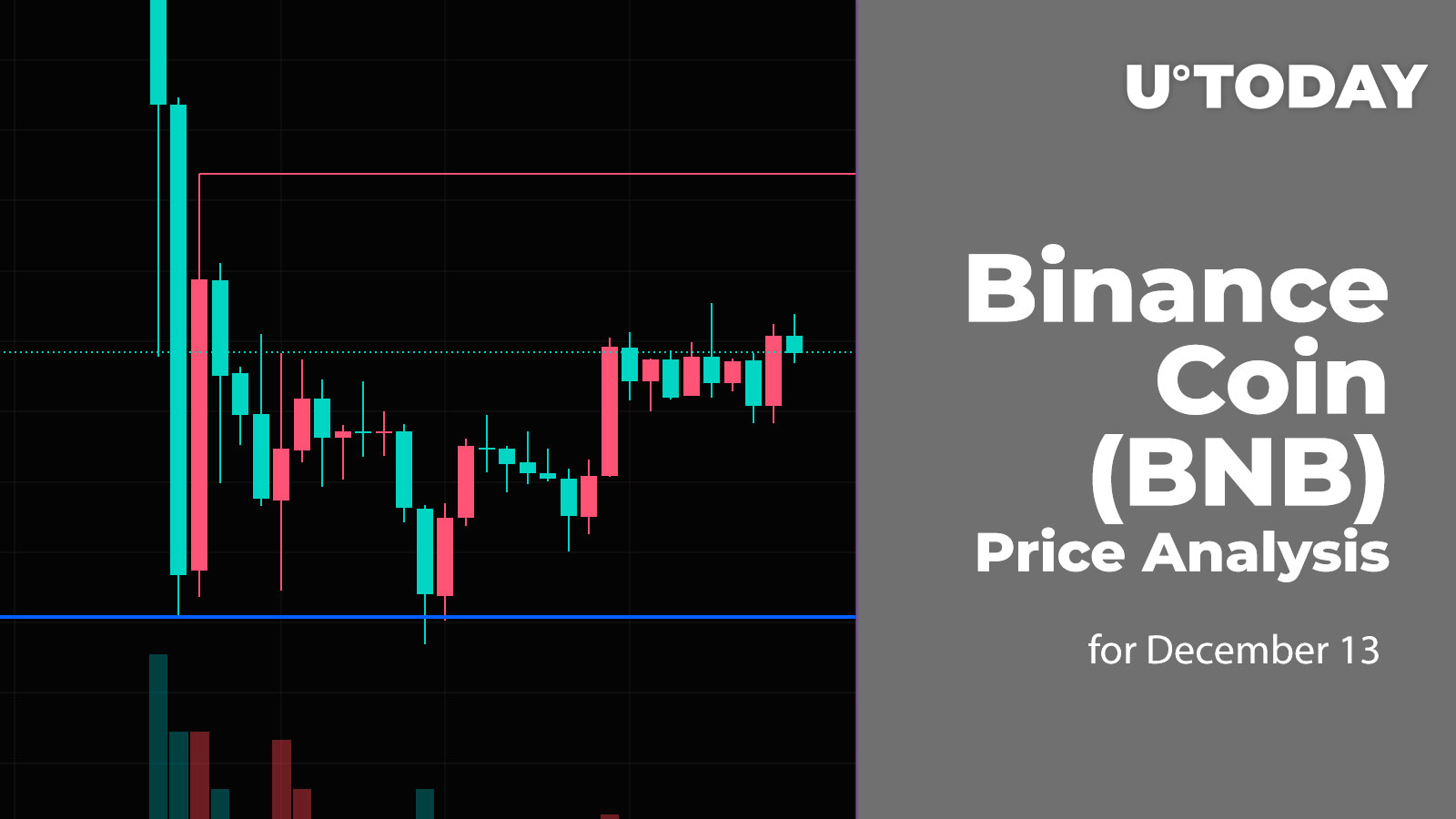 Binance Coin (BNB) Price Analysis for December 13 - U.Today