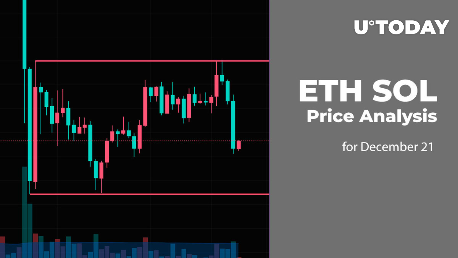 ETH and SOL Price Analysis for December 21 - U.Today