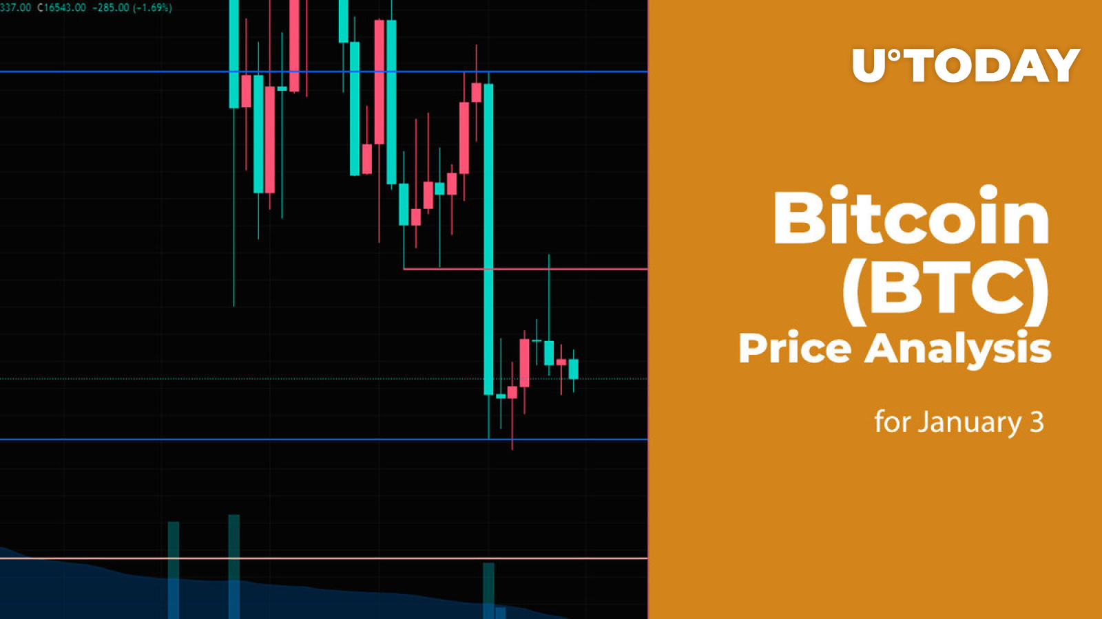 Bitcoin (BTC) Price Analysis for January 3 - U.Today