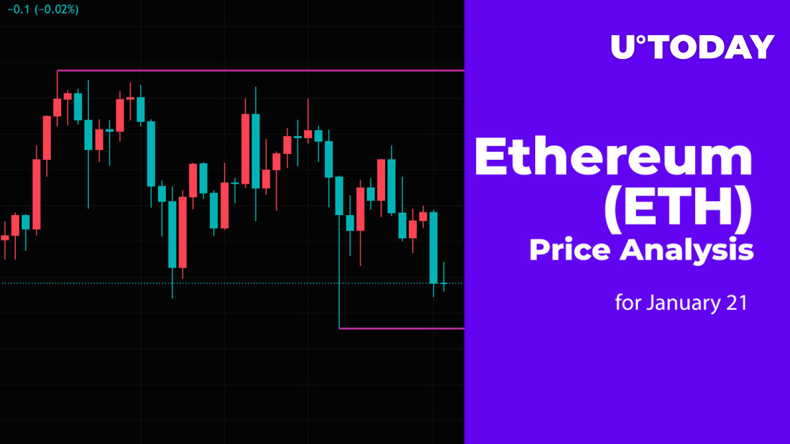 Ethereum (ETH) Price Analysis for January 21 - U.Today