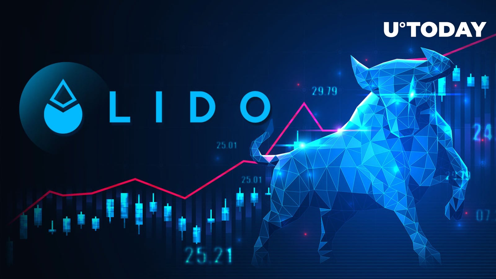 Lido Finance (LDO) Shows Enormous Net Network Growth, Indicators Hit ...