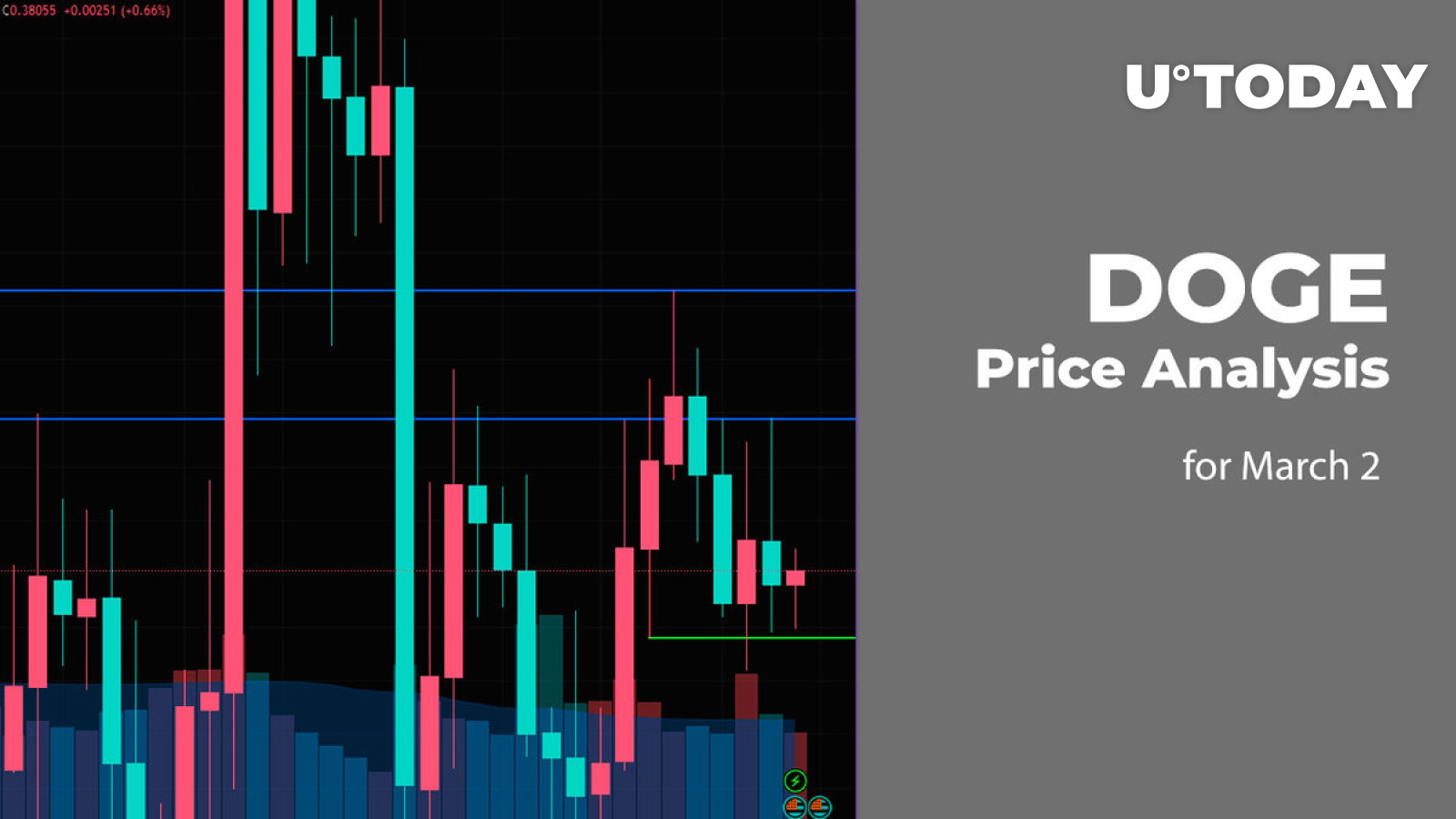 DOGE Price Analysis for March 2 - U.Today