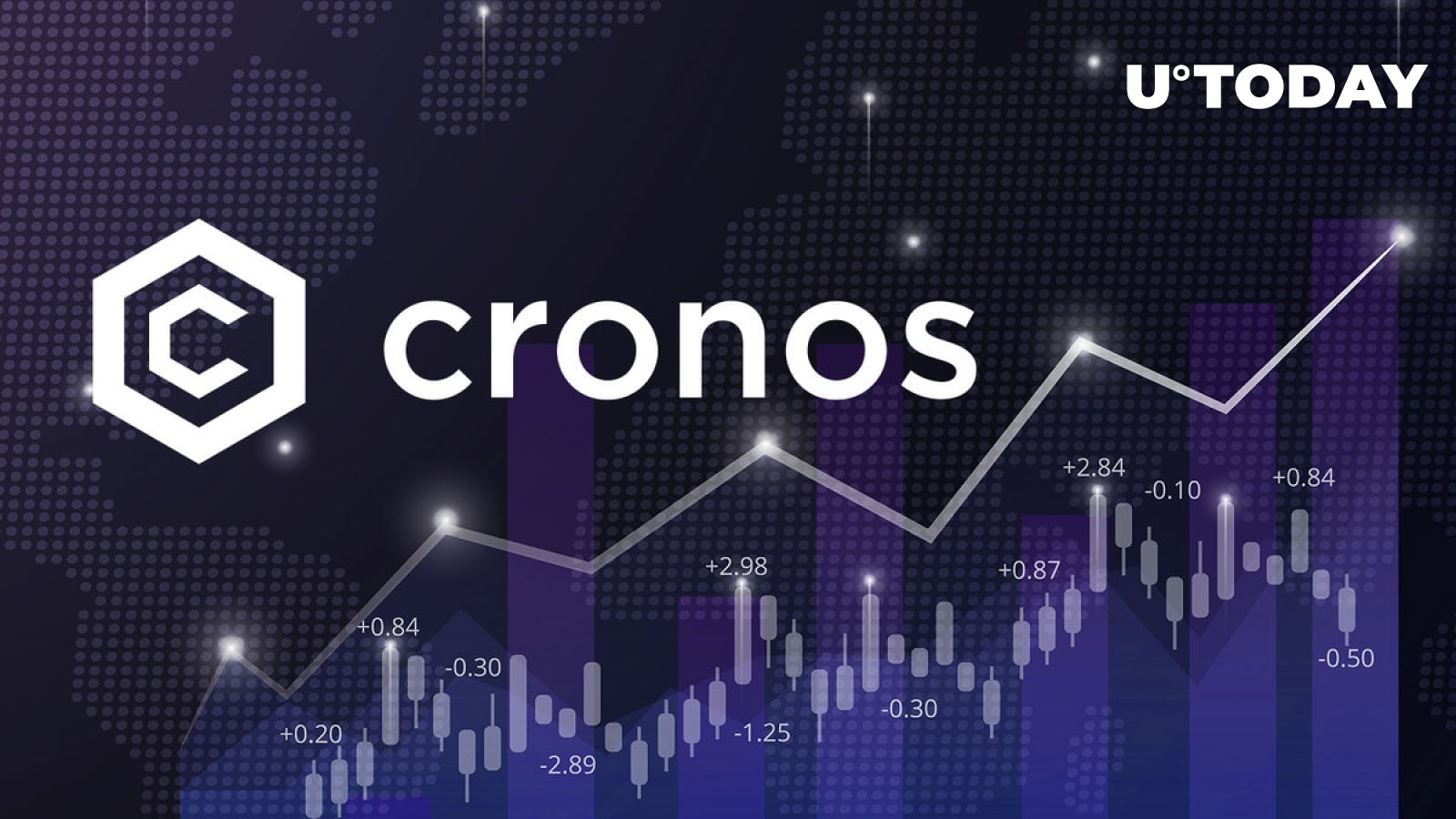 Cronos (CRO) up 15%, Here Are 3 Key Factors Pushing This Leap - U.Today