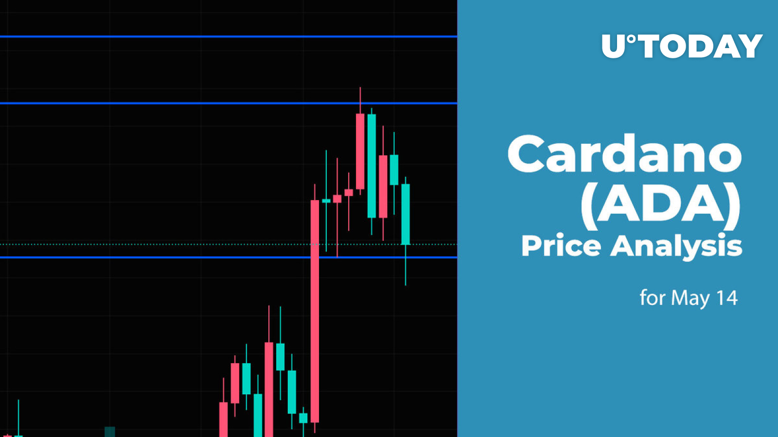 Cardano (ADA) Price Analysis for May 14 - U.Today