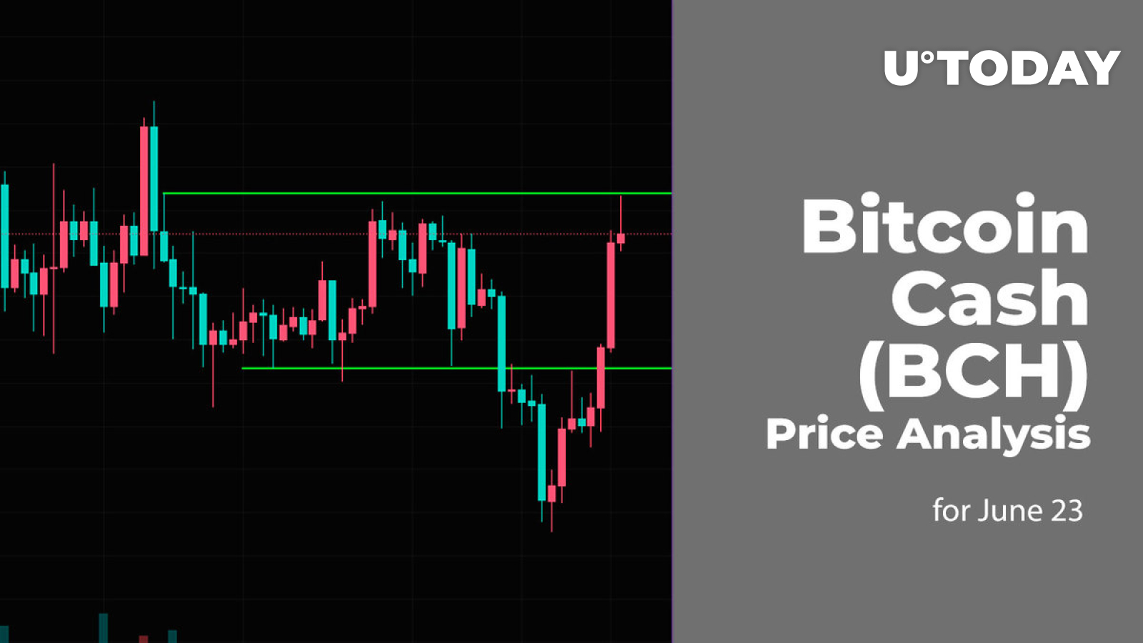 Bitcoin Cash (BCH) Price Analysis for June 23 - U.Today