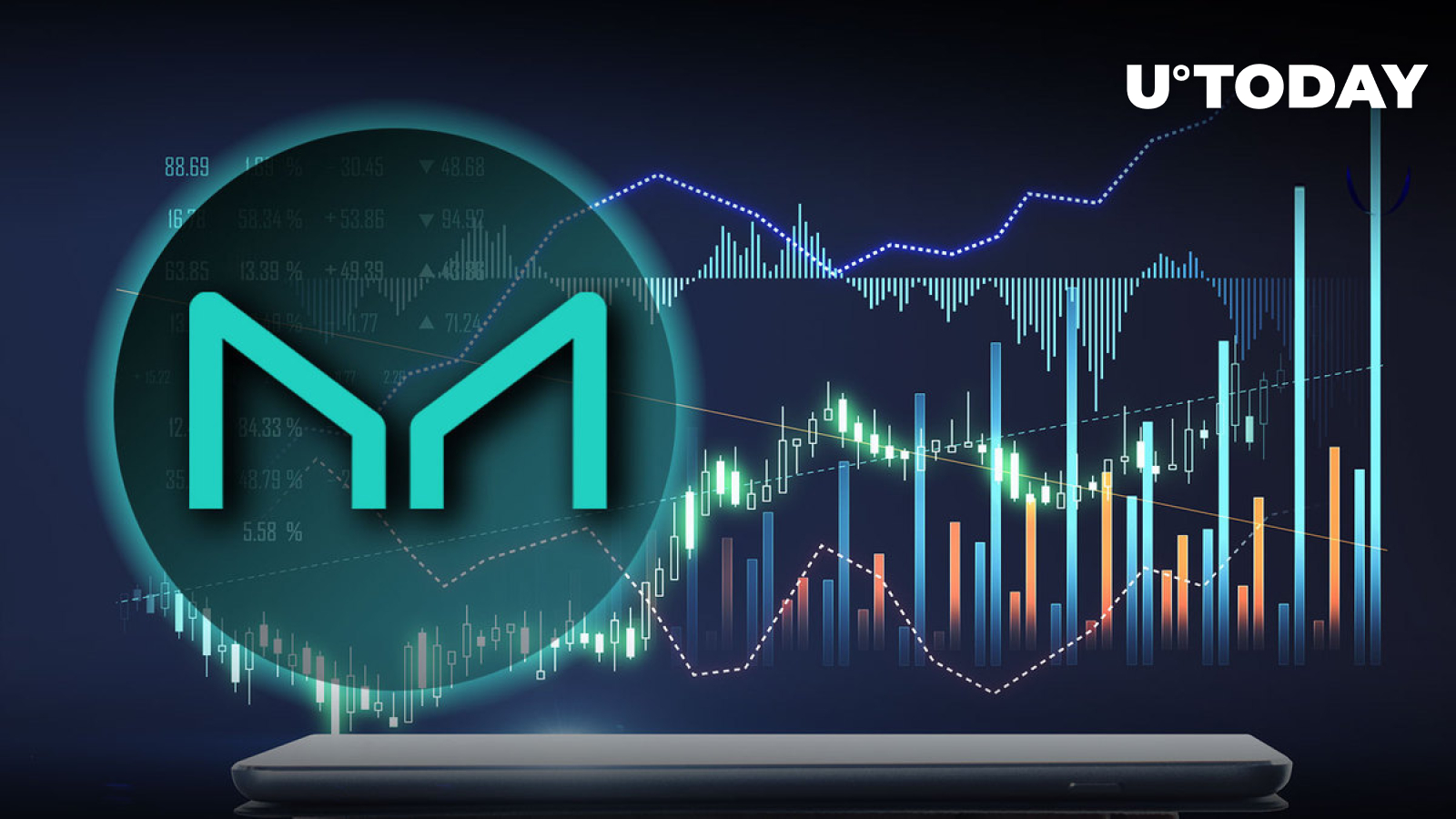 MKR Shows Enormous 20% Increase, This Is What Caused It - U.Today