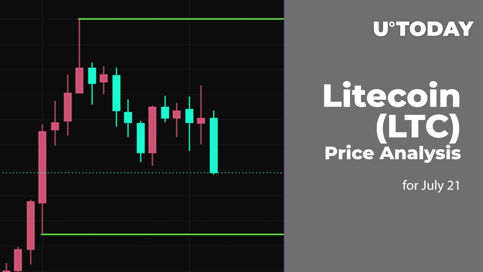 Litecoin (LTC) Price Analysis for July 21 - U.Today