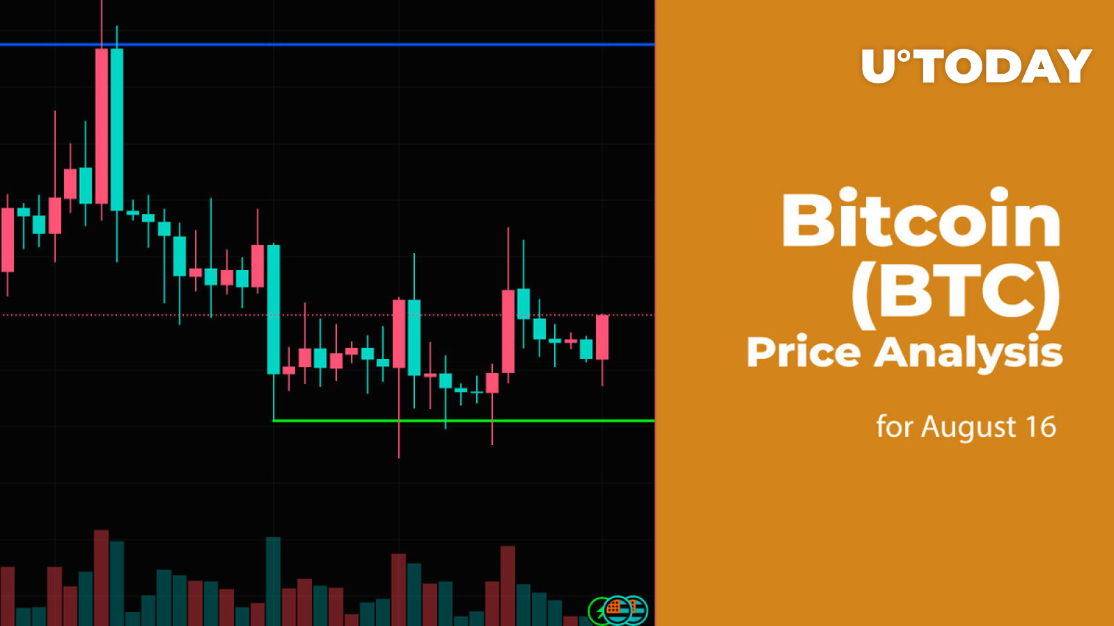 Bitcoin Price Today