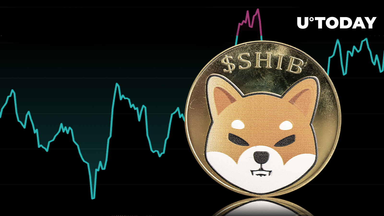 Shiba Inu Price Erases One Zero as Traders Shift Focus to SHIB - U.Today