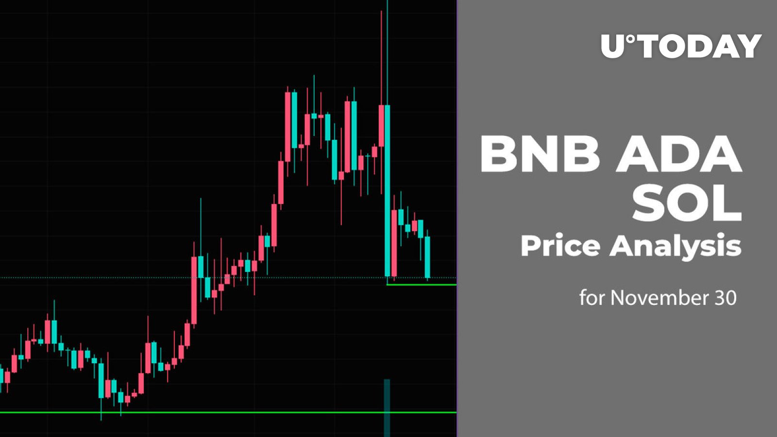 BNB, ADA and SOL Price Analysis for November 30