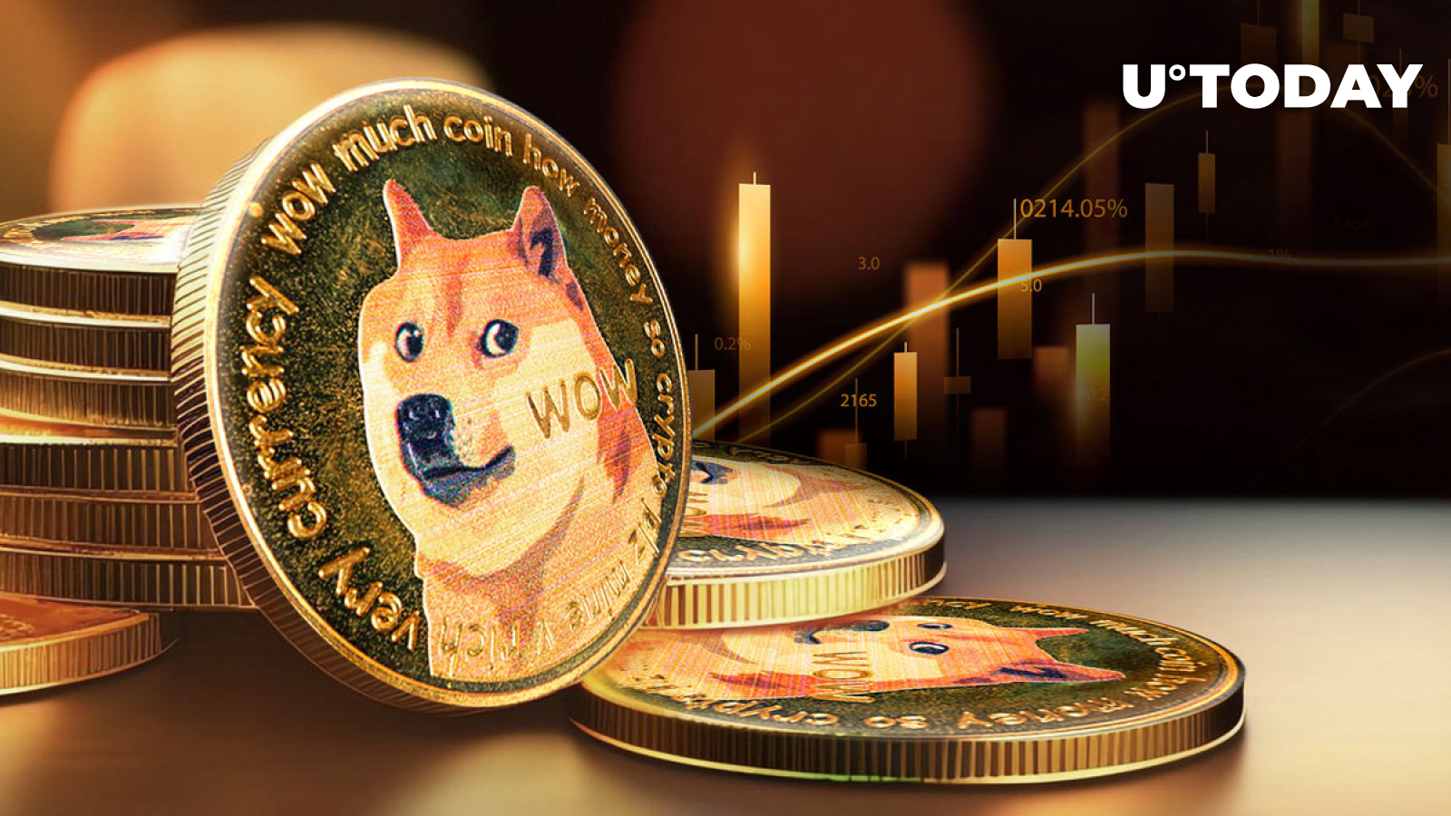 DOGE Shows Signs of Potential Breakout: Analyst - U.Today
