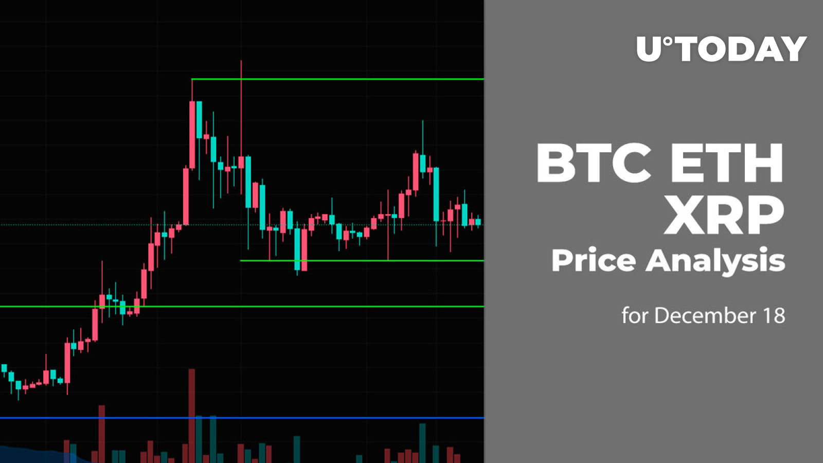 BTC, ETH and XRP Price Analysis for December 18 - U.Today