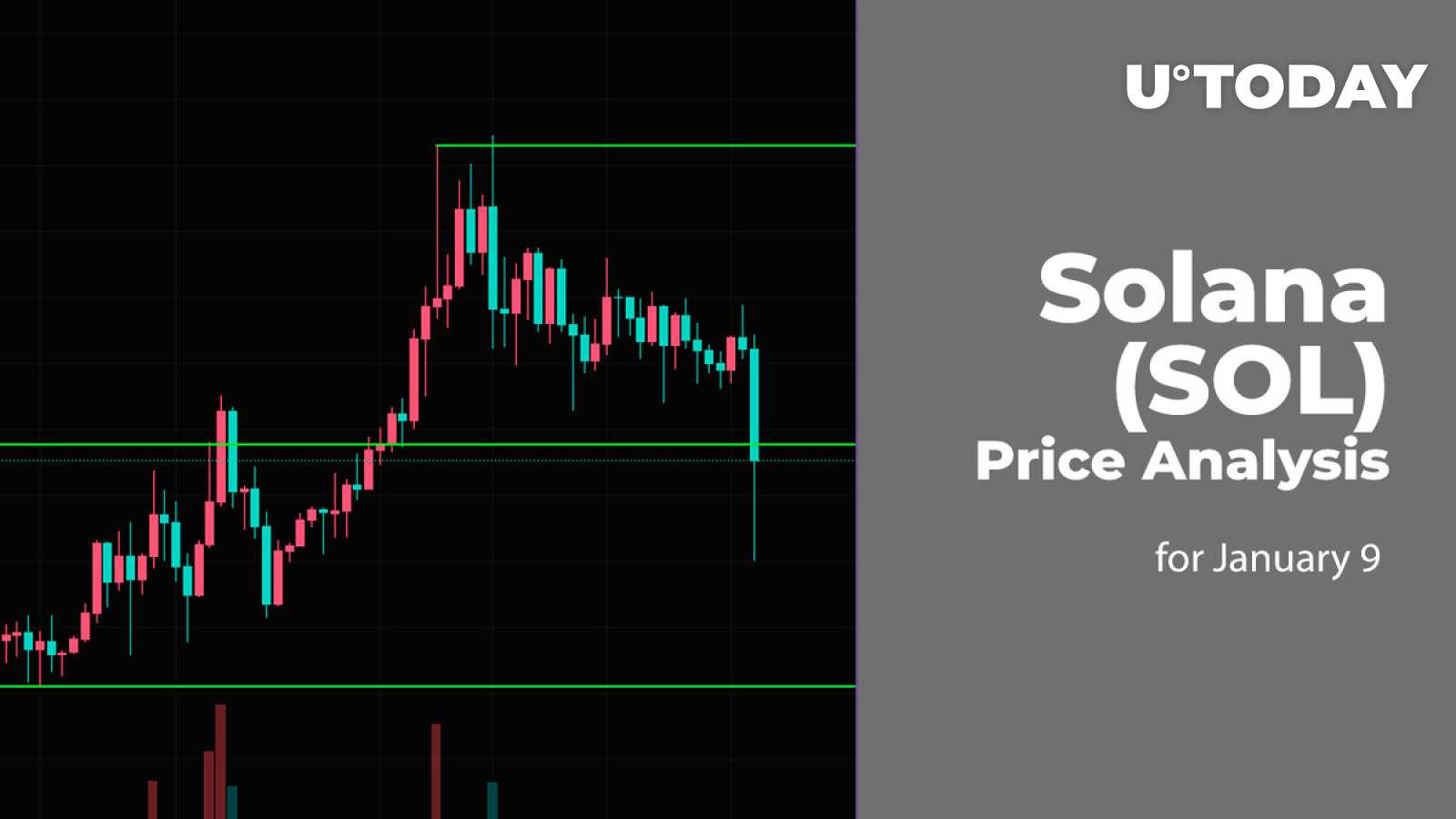 Solana (SOL) Price Analysis for January 9 - U.Today