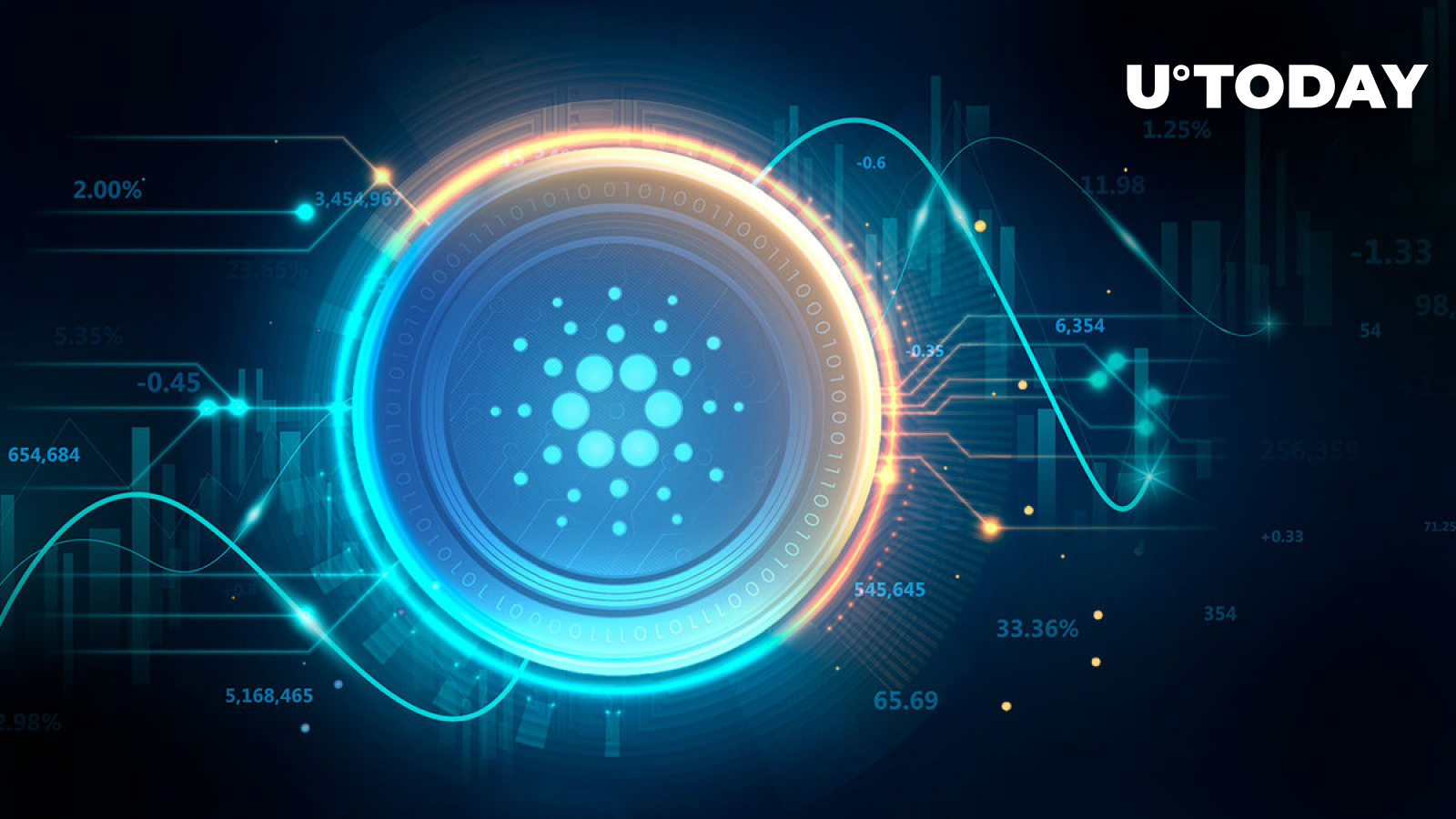 Cardano (ADA) Might Achieve 80% Breakout With This Important Signal - U ...