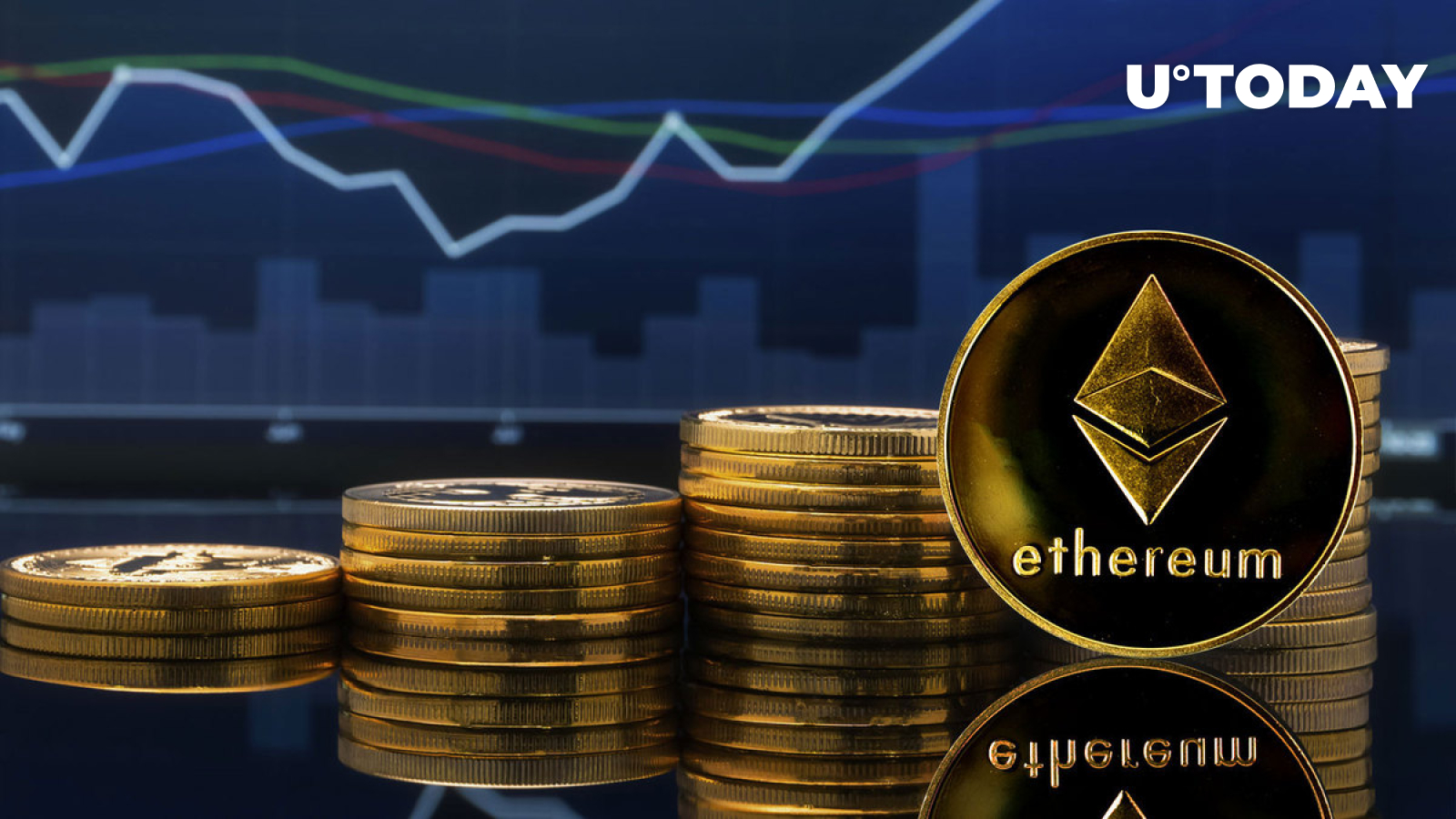 $100 Million Ethereum Transfer Floods Major Exchange as ETH Price up 9% - U.Today