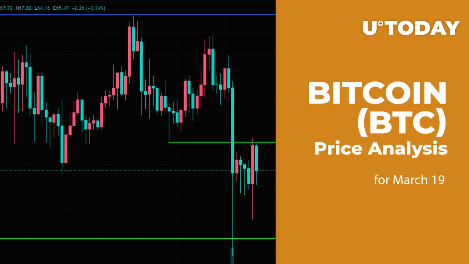 Bitcoin (BTC) Price Prediction for March 19 - U.Today