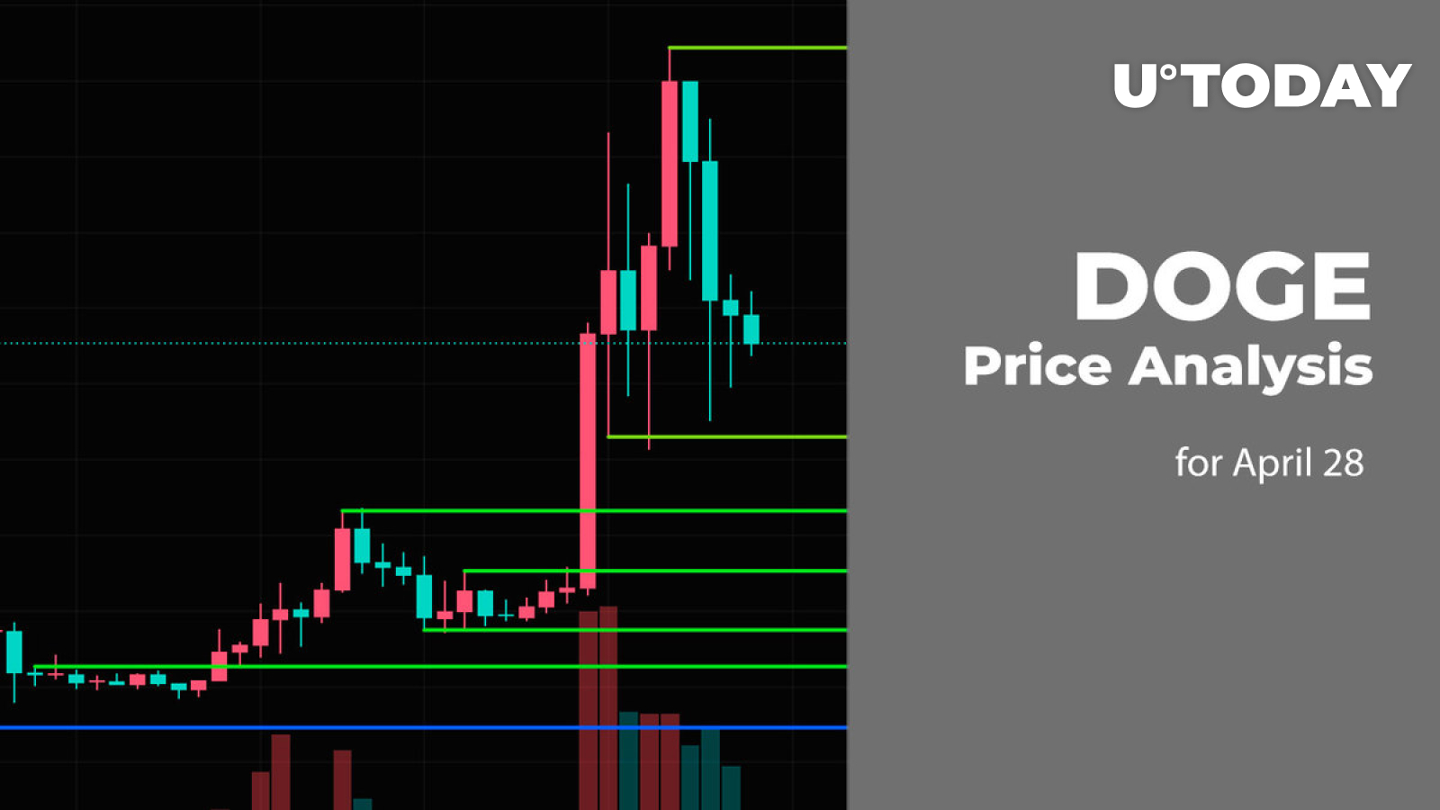 DOGE Price Prediction for April 28 - U.Today