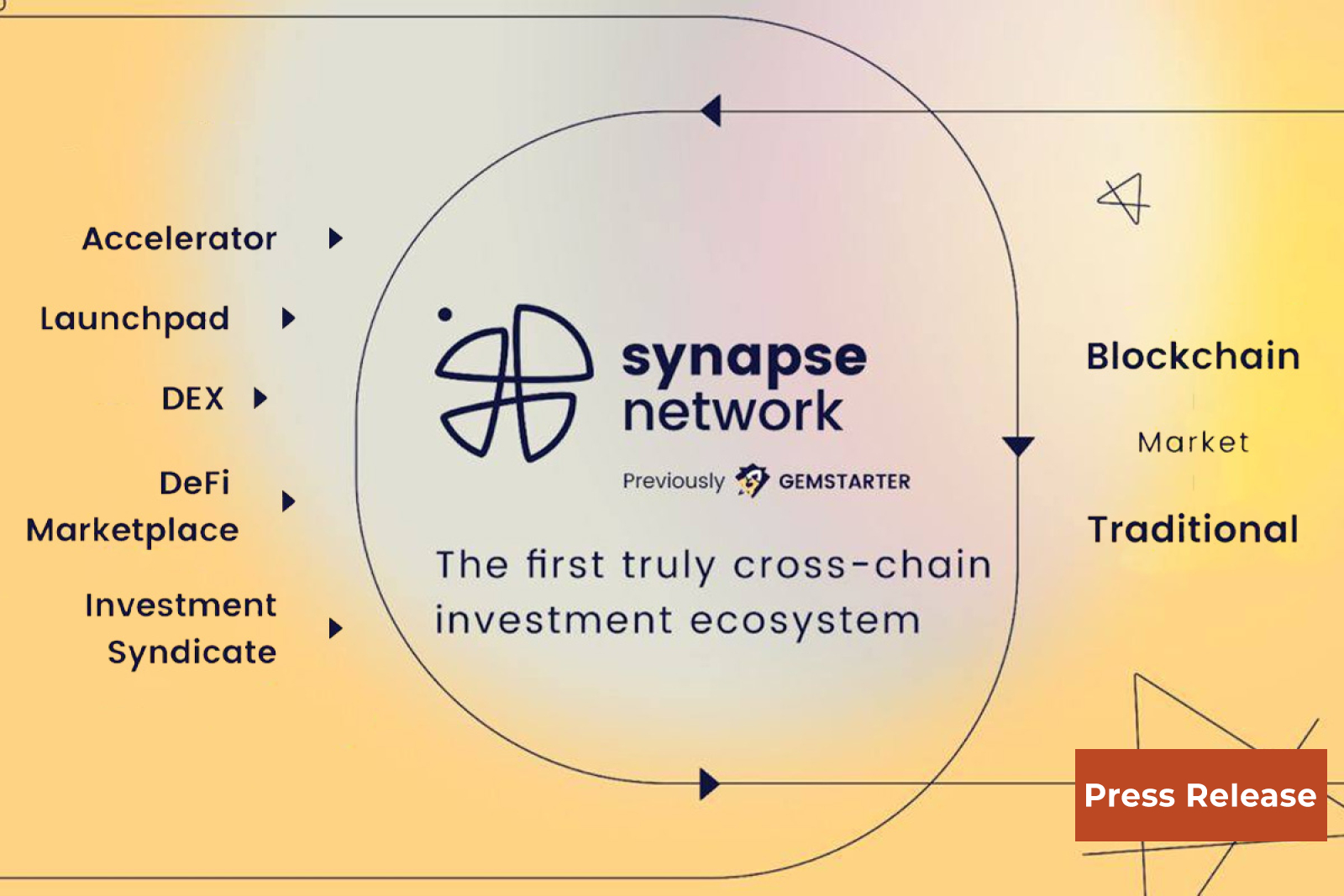 Synapse Network to Revolutionize Cryptocurrency Investment Ecosystem ...