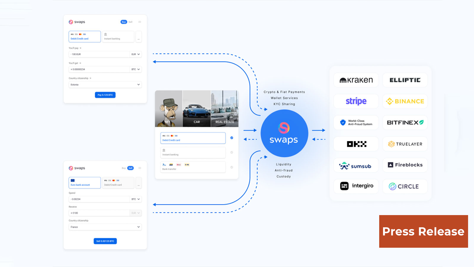 Swaps Updates Take Your Payment Processing And UX To Level “Badass”