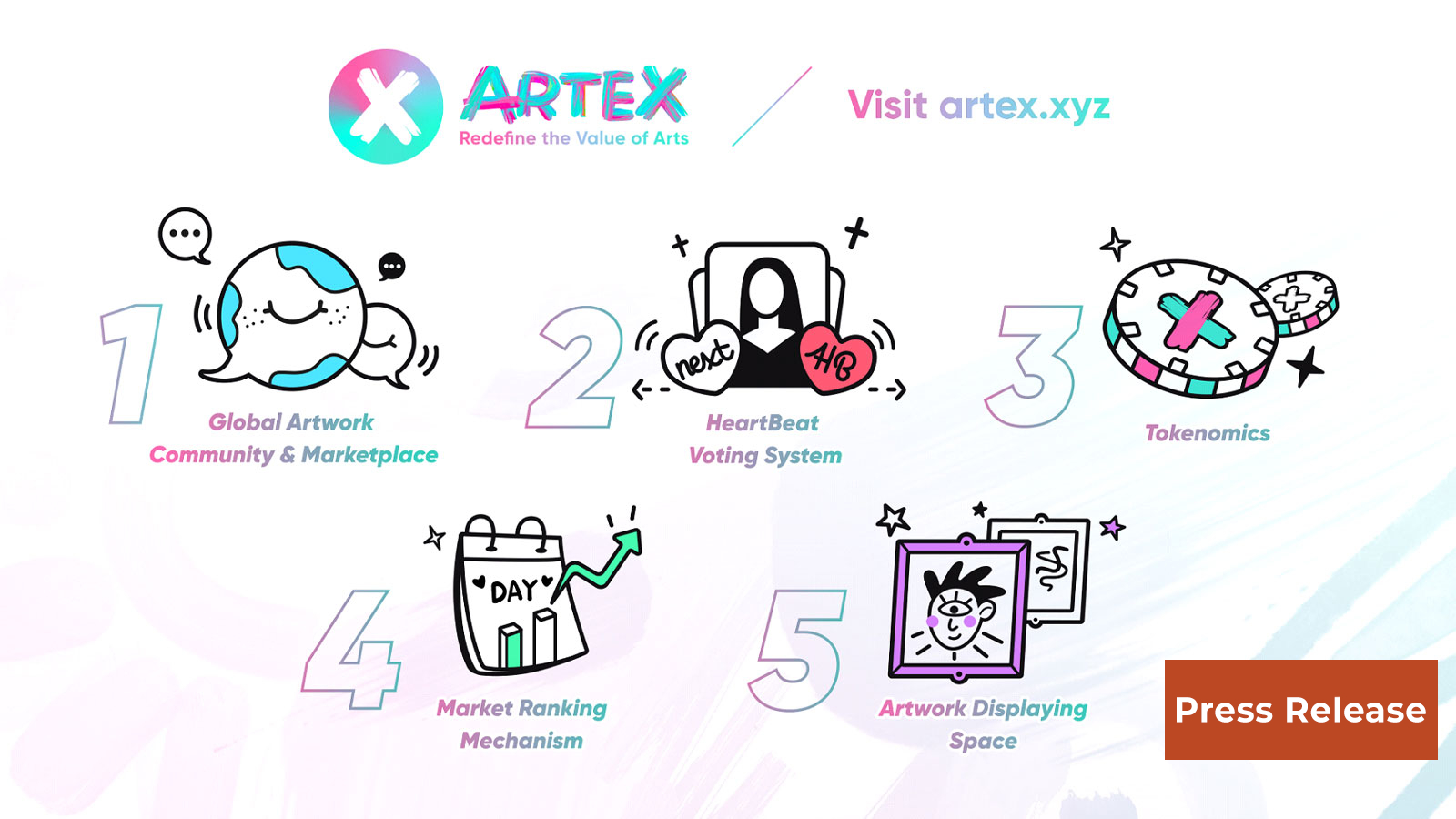 Redefine the Value of Art NFT: Artex HeartBeat Voting System