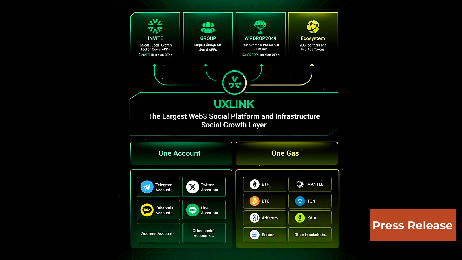 UXLINK Unveils Ambitious Roadmap to Serve 1 Billion Users Globally UXLINK Unveils Ambitious Roadmap to Serve 1 Billion Users Globally
