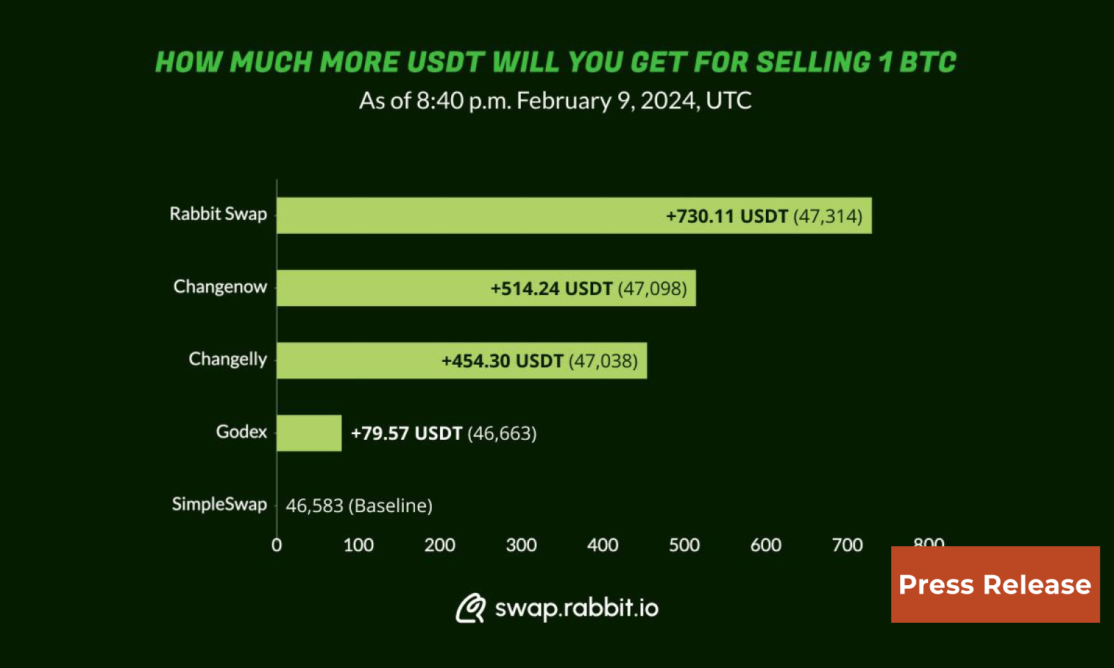 Rabbit Swap Introduces Innovative Cross-Chain Swap Solution