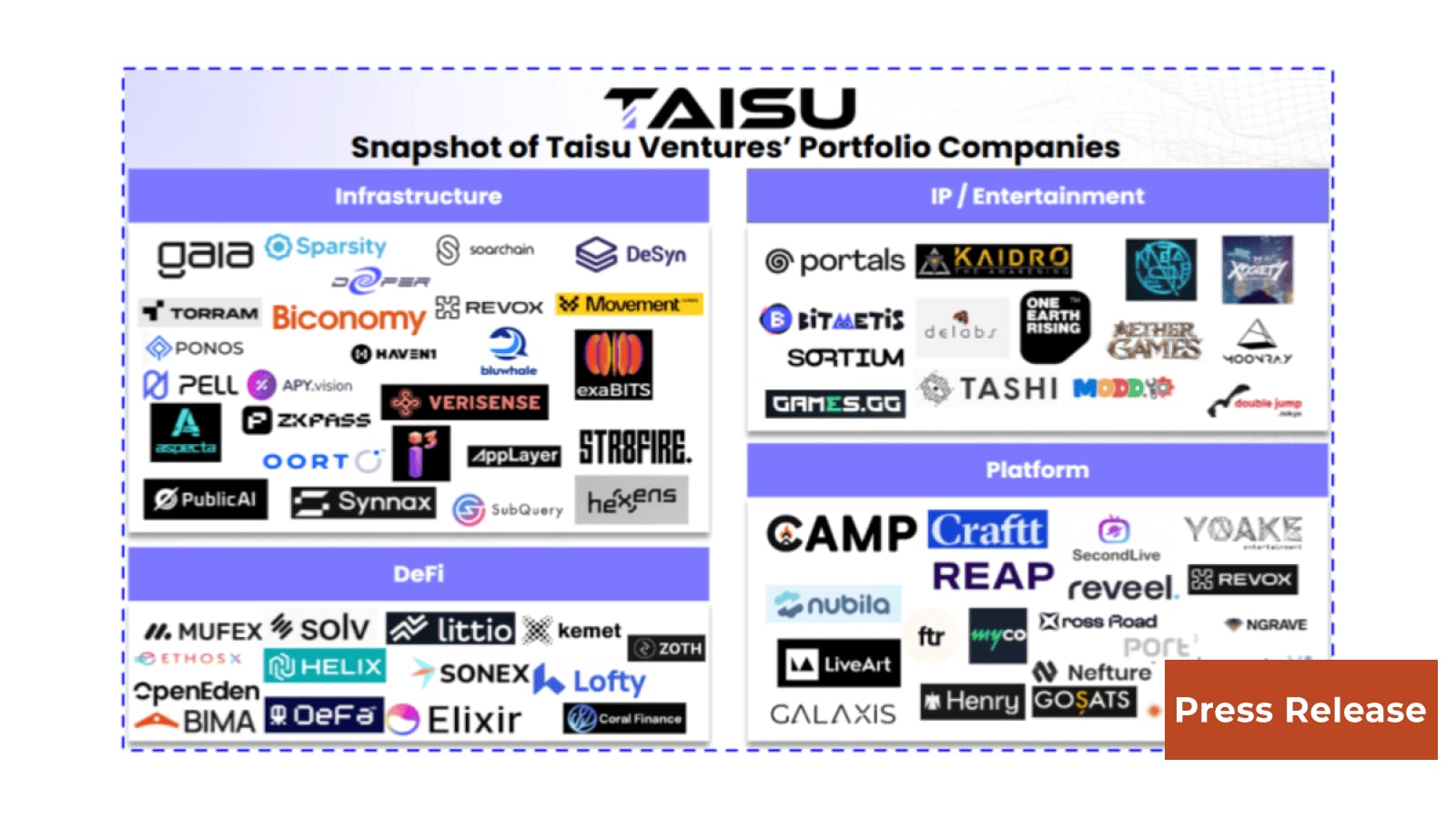 Taisu Ventures and Keio FinTEK Center Launch Keio ChainHack 2026 ...